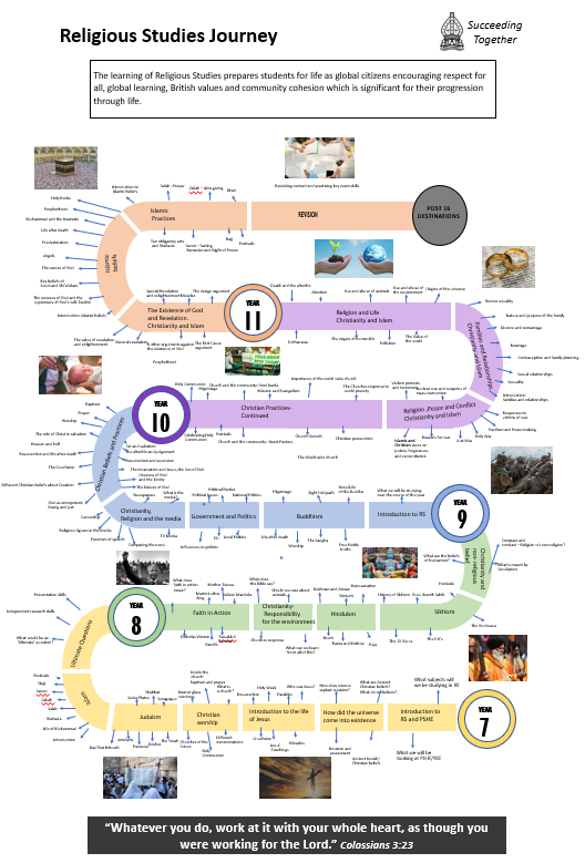 The Minster School - Religious Studies